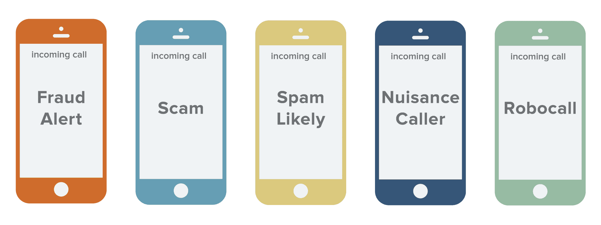 Scam, Fraud Alert, Spam Likely, Nuisance Caller | TCN